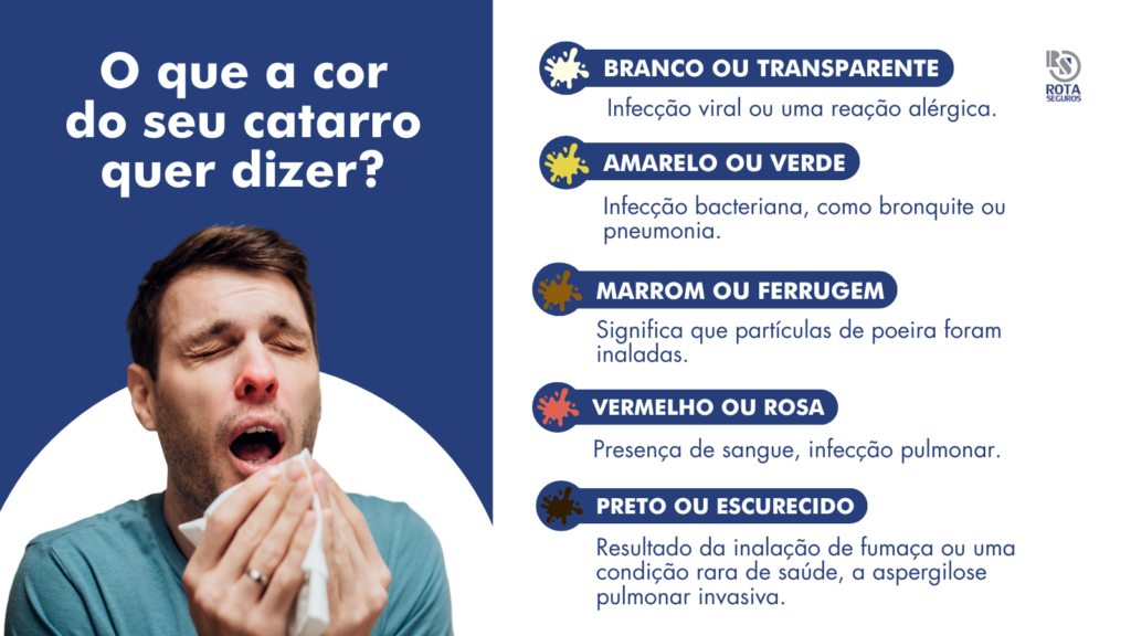 O Que A Cor Do Catarro Quer Dizer?
